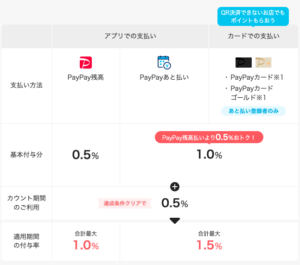 【2023年最新】固定資産税をPayPayで支払う方法とメリット・デメリットと注意点 - MoneyHub