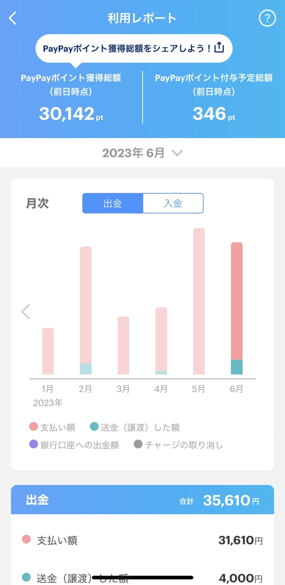 PayPayの支払い履歴の確認方法！購入履歴はいつまで残る？バレる可能性は？ - MoneyHub